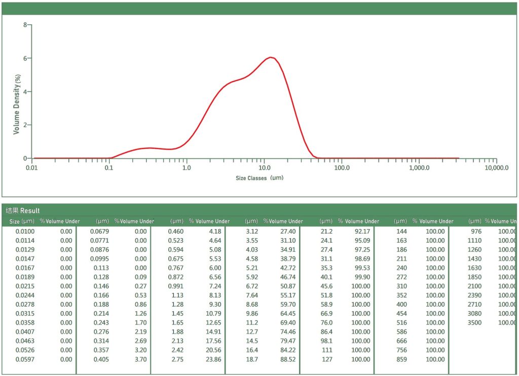Protein Fractionation & Shifting Process and Machinery Building Expert ...